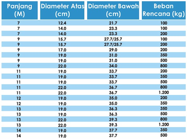 PC Spun Pole | Beton | ABBECON PRATAMA INDONESIA